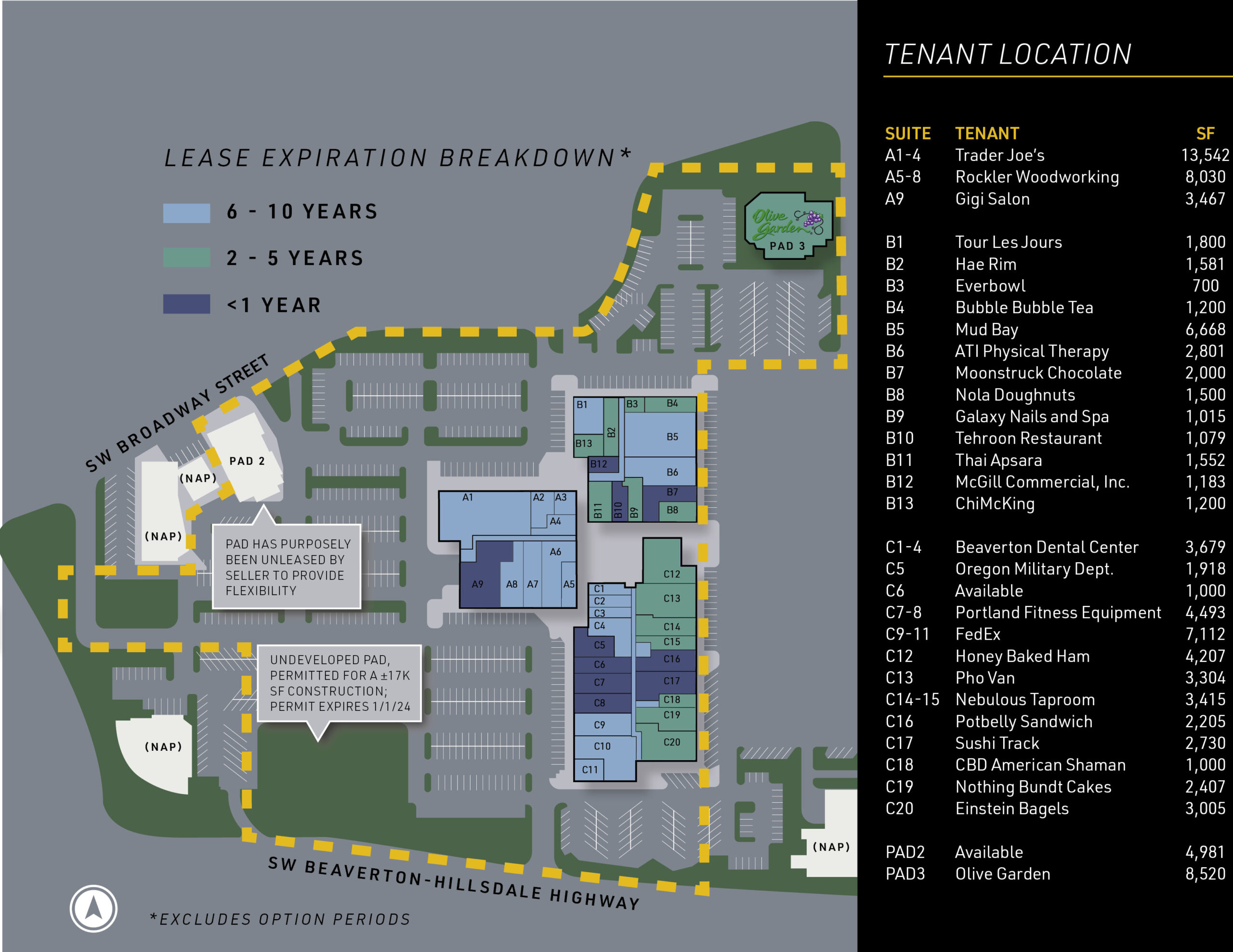 Beaverton Town Square | Hyperion Realty Capital